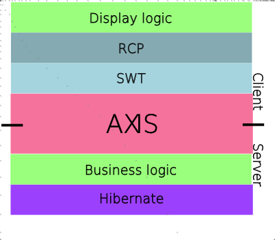 ITWorks - Current layout